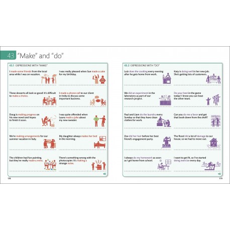 English for Everyone English Idioms : Learn and practise common idioms ...